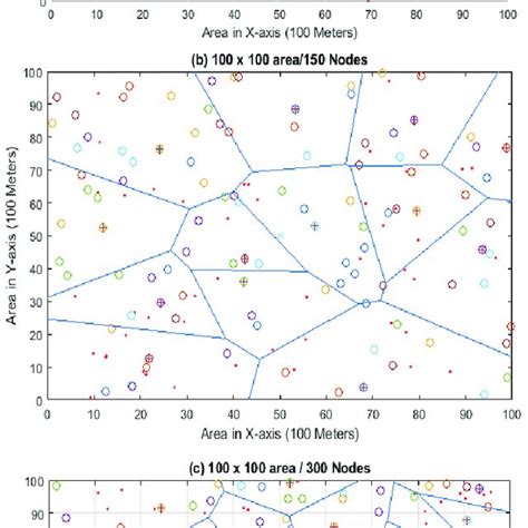 Topology Of CADS A Nodes B Nodes C Nodes Download Scientific Diagram