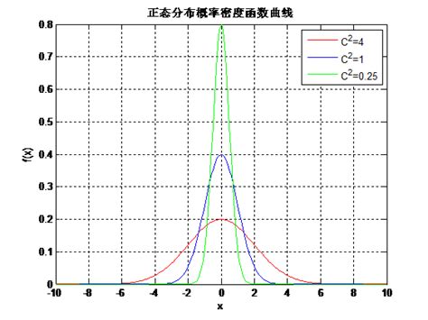 概率论实验 01 使用matlab产生随机数 matlab 如何概率密度曲线产生随机数 csdn博客