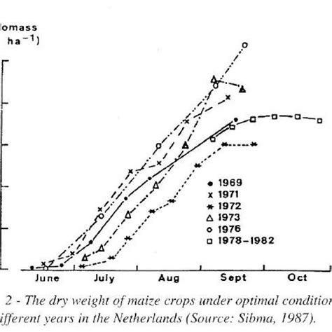 PDF Crop Growth Modeling A Review