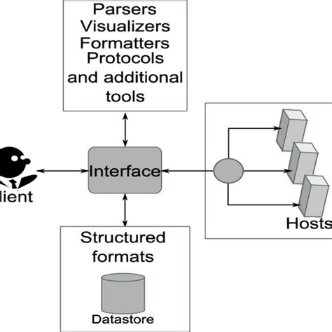 Schema Of Client Side Application For Semantic Browsing Download Scientific Diagram