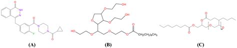 A Quaternary Solid Dispersion System For Improving The Solubility Of