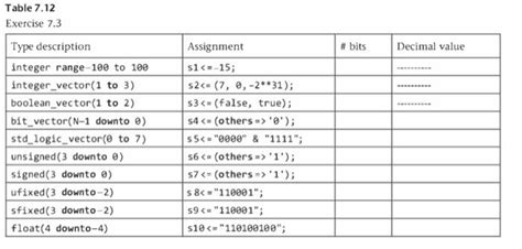 Solved Exercise 73 Number Of Bits And Decimal Values Write