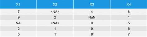 R NA What Are Not Available Values In R