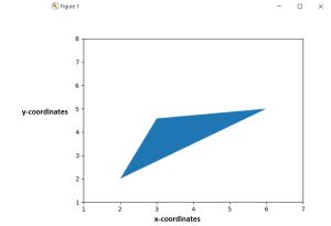 How To Draw Shapes In Matplotlib With Python CodeSpeedy
