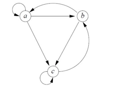 Solved Find The Transition Matrix P Of The Following