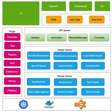 Dolphinscheduler 330 Version Updates Overview By Apache Dolphinscheduler 330 Version Updates Overview By Apache