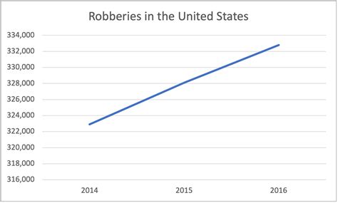 Real Misleading Graphs Cbcs Misleading Tax Analysis—a Disservice