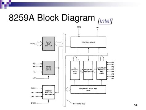 ppt understanding hard and soft irq stacks in linux kernel