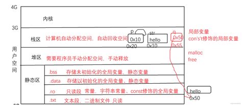 Day9 C语言char Saaa Csdn博客