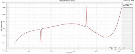如何在hfss中观察相位差 ——以3db定向耦合器为例 知乎