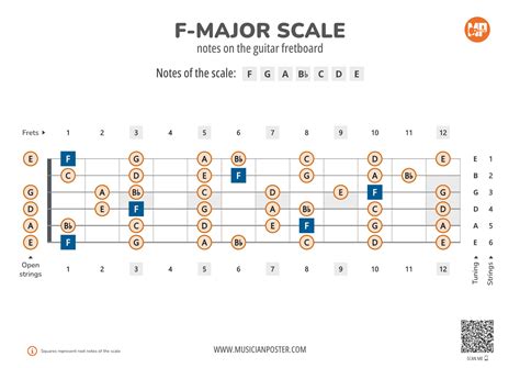 F Major Scale Guitar F Major Scale Guitar For Beginners National
