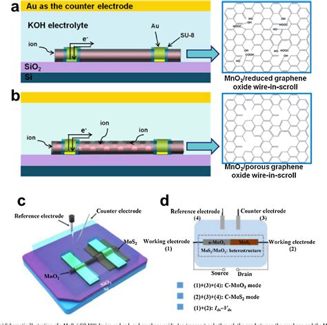 Figure 10 From On Chip Micro Nano Devices For Energy Conversion And Storage Semantic Scholar