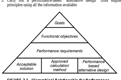 Figure 34 From Best Practice Guidelines For Structural