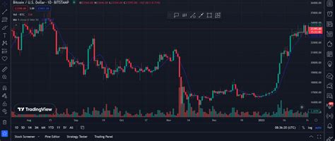 Exponential Moving Average How To Leverage Sma In Crypto Market