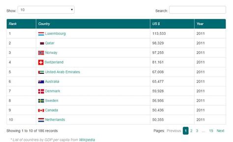 Datatables Alternatives And Similar Sites And Apps Alternativeto