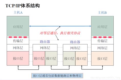 C Socket多线程编程实现聊天小程序c Sock 多线程 Csdn博客