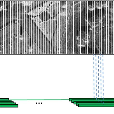 Classic Stripmap Sar Processes A Column Of Pixels From A Single