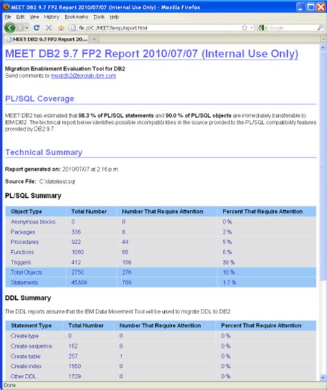 Sample Report Generated By Meet Db2 Download Scientific Diagram
