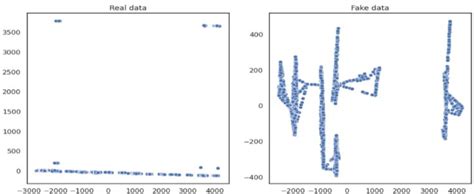 Figure 6 From Strategic Data Augmentation With Ctgan For Smart Manufacturing Enhancing Machine