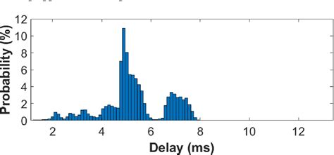 Figure 17 From Driving Behavior Classification And Sharing System Using Cnn Lstm Approaches And