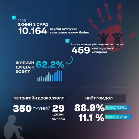 Цахим Цахим хөгжил инновац харилцаа холбооны яам