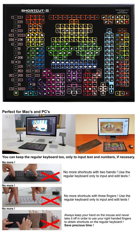 Shortcut S Photoshop Keyboard