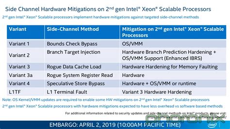Phoronix Intel Xeon Scalable Cascade Lake Processors Launch Initial Xeon Platinum 8280