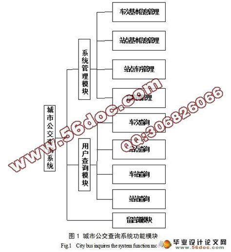 城市公交查询系统的设计与实现myeclipsemvcmysql附答辩javaweb56设计资料网