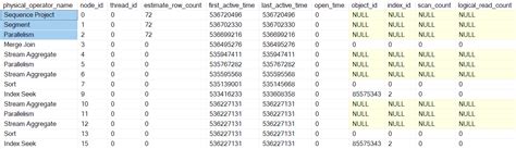 How Parallel Plans Start Up Part 2 SQLPerformance Com