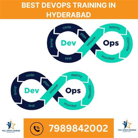 Best Devops Training In Hyderabad Devops Training 20 Off