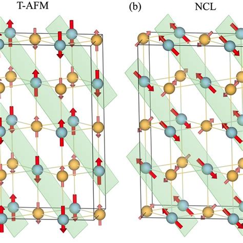 A T Type Antiferromagnetic Afm And B Noncolinear Ncl Magnetic