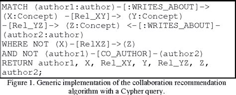 Figure 1 From Implementing Semantics Based Cross Domain Collaboration