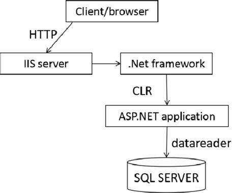 Overall Architecture Download Scientific Diagram Overall Architecture Download Scientific Diagram