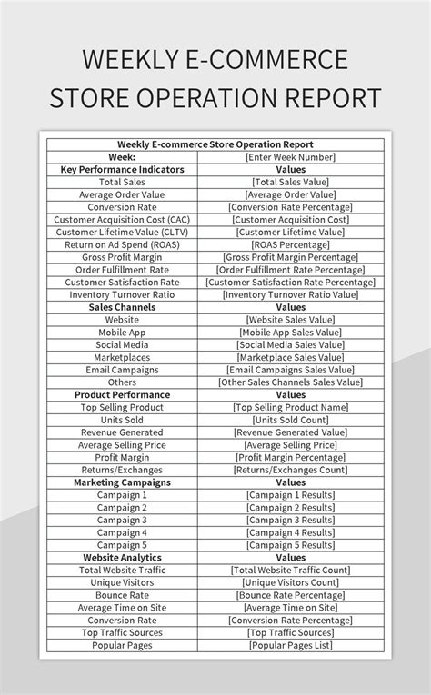 Free Operational Report Templates For Google Sheets And Microsoft Excel Slidesdocs