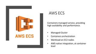 Aws Fargate Clusterless Serverless PPT