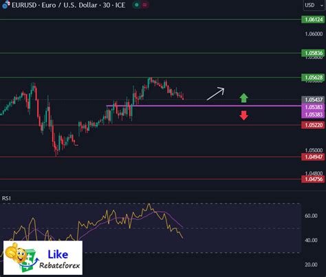 Xm Mt4 Tutorials Chart Window Basics Likerebateforex