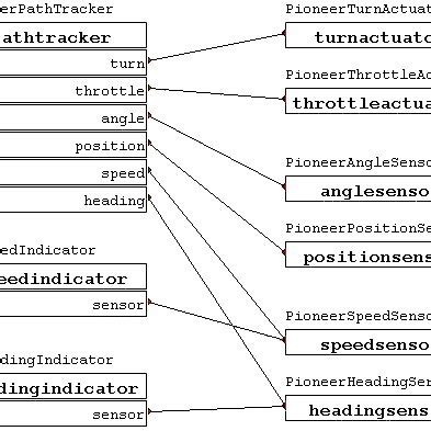 Switchable Antenna Characteristics For The Sequential Lobing Radar The Download Scientific