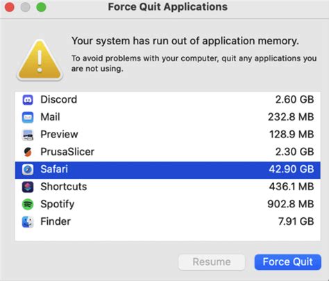 Memory Usage Utilization Not Consistent Rzabbix
