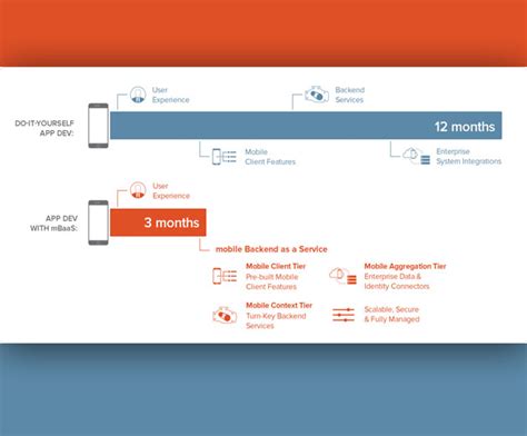 Key Tips For App Development In A Hybrid Cloud Environment App