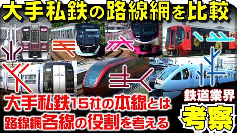 【鉄道業界考察】大手私鉄各社の路線網大研究 Youtube