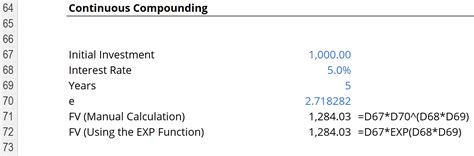 Future Value Definition Formula Calculator