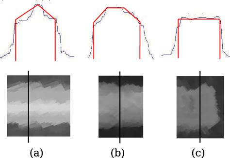 Figure 5 From A Structural Approach For 3d Building Reconstruction Semantic Scholar