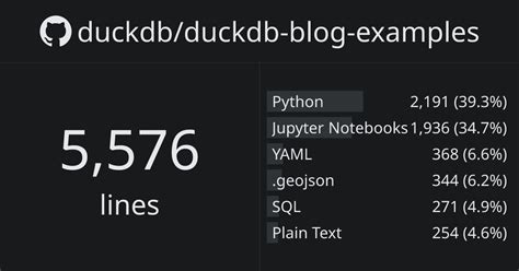 Duckdbduckdb Blog Examples Ghloc