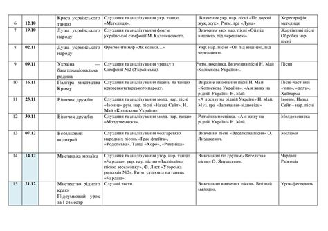 Календарне планування «Музичне мистецтво 4 клас НУШ на рік за інтегрованим підручником
