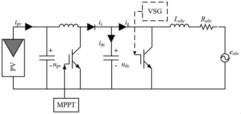 一种虚拟同步发电机虚拟惯量和虚拟阻尼自适应控制方法
