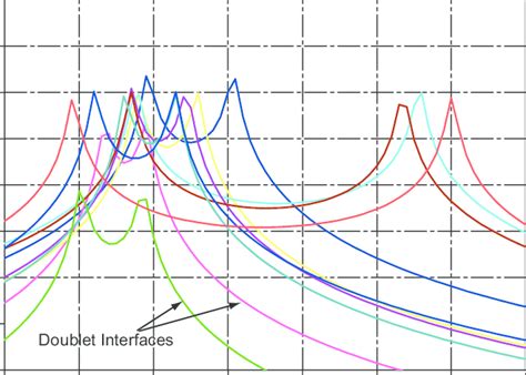 Example For A Result Of A Simulation Of The Beam Propagation Through A