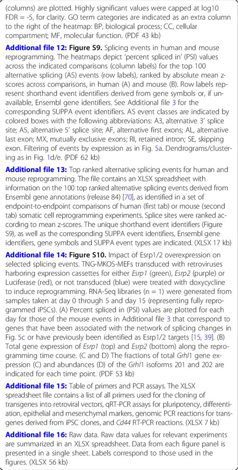 Abbreviations C Ipsc Chemically Induced Pluripotent Stem Cells Download Scientific Diagram