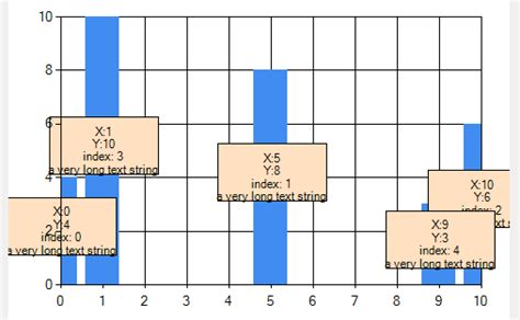 Mschart Datapoint Label Overlapping Stack Overflow