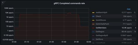 Support Configuring The Reconnect Interval Of Pd Client · Issue 14964