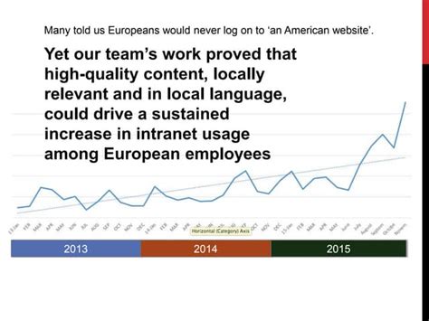 Achievements In Digital Execution Ppt